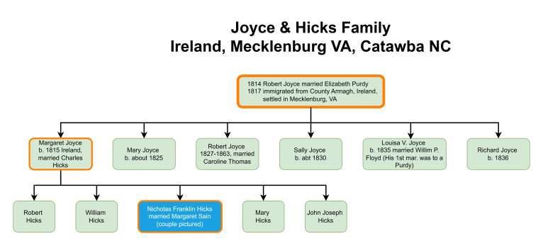 Hicks and Joyce family: Ireland, VA and NC – Mecklenburg, Virginia ...